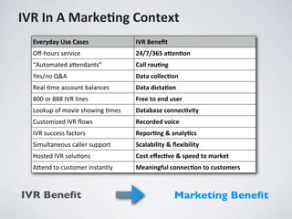 IVR Webinar: Using IVR Effectively | PPT