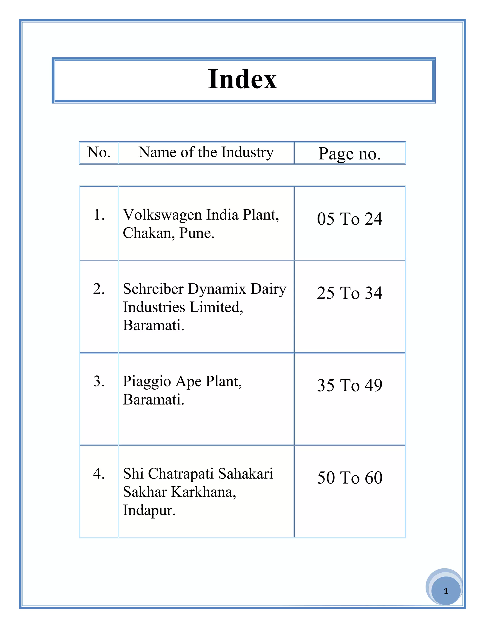 Iv report VOLKSWAGEN SCHREIBER DYNAMIX PIAGGIO BARAMATI SUGAR INDUSTRY ...