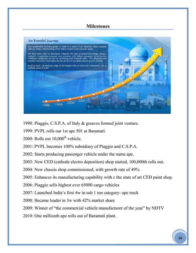 Iv report VOLKSWAGEN SCHREIBER DYNAMIX PIAGGIO BARAMATI SUGAR INDUSTRY ...
