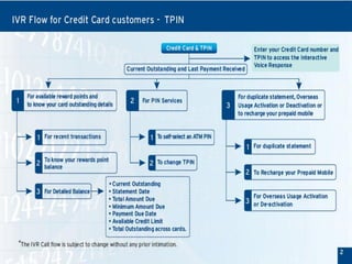 Ivr flow citibank | PDF
