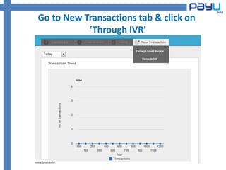 Ivr payment method | PDF | Credit Cards | Personal Debt