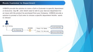IVR BOX features | PPT