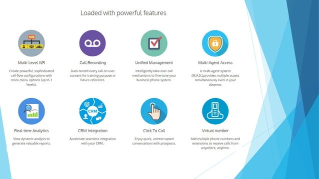 IVR BOX features | PPT