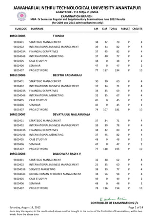 IV SEM MBA(R9) REG-SUPPLE. JUNE 2012 | PDF | Business Accounting ...