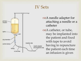 IV SET for GNM and B.Sc Nursing Students ppt. | PPT