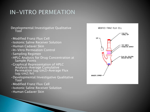 (IV) Sistem Penghantaran Obat Transdermal.pptx