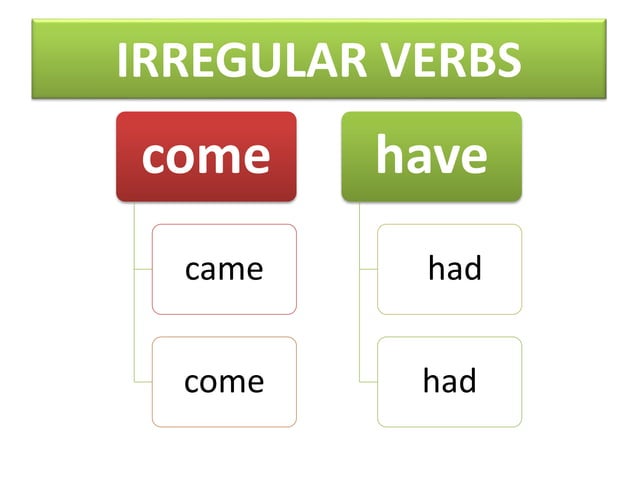Irregular Verbs Patterns | PPTX
