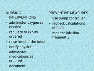 IVT COMPLICATIONS & MANAGEMENT(1).pdf