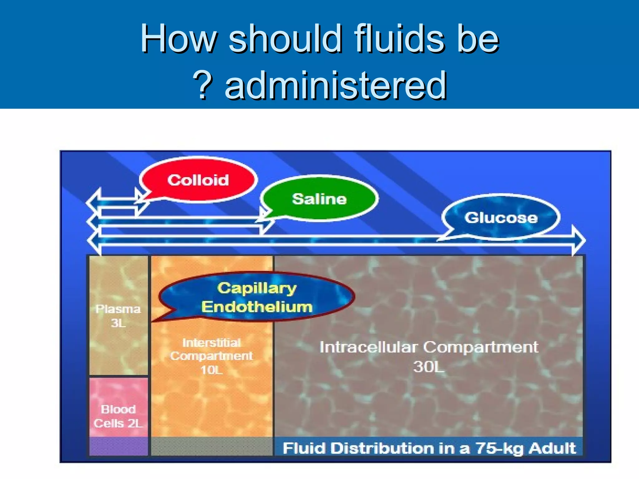 Principles of Intravenous fluid therapy | PPT