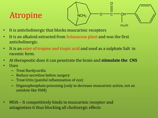 IVTh sem anticholinergics-converted unit-3.pptx