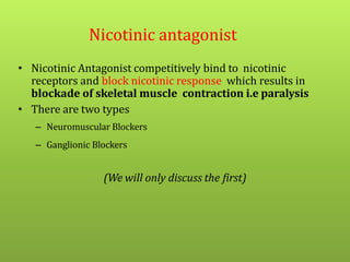 IVTh sem anticholinergics-converted unit-3.pptx