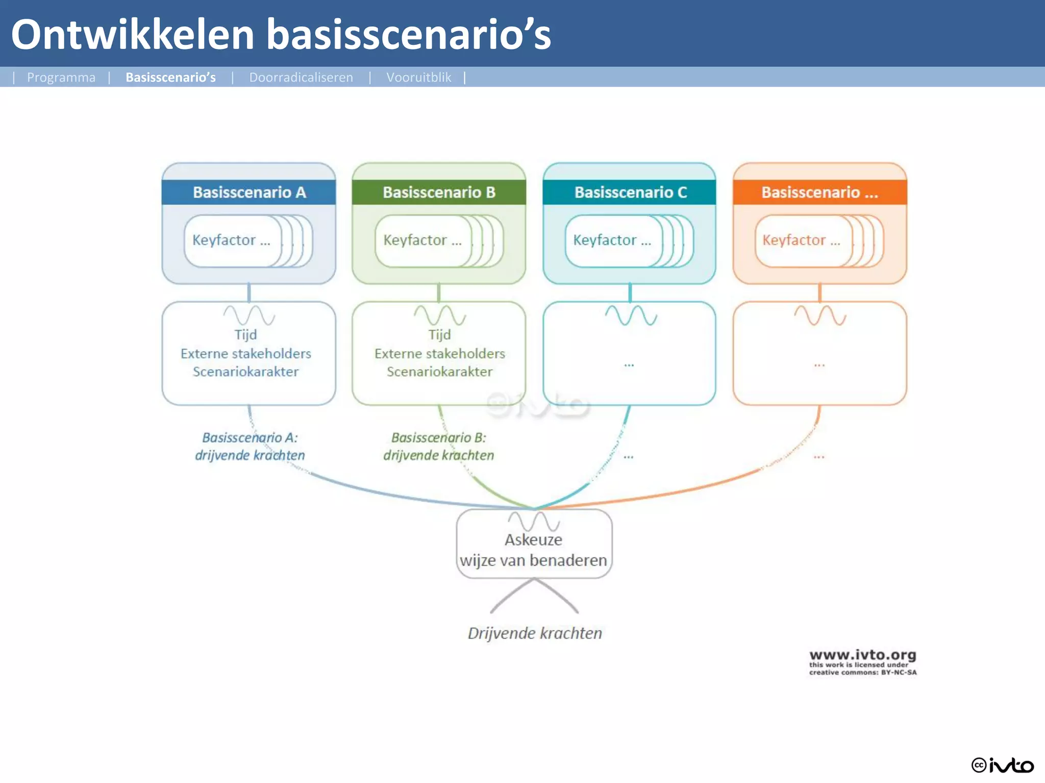 HBSP - HBO module 1 - bijeenkomst 4 | PDF