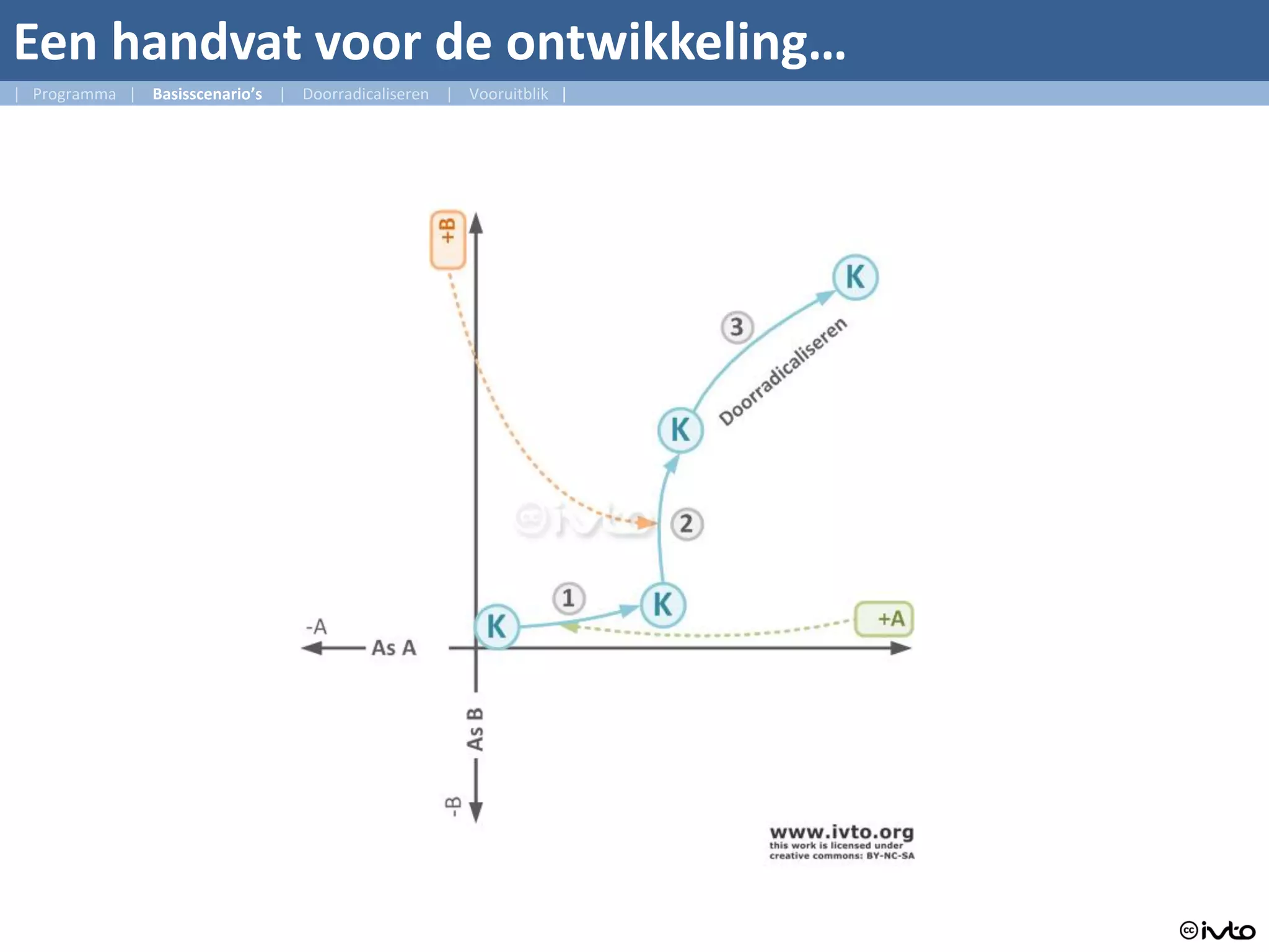 HBSP - HBO module 1 - bijeenkomst 4 | PDF
