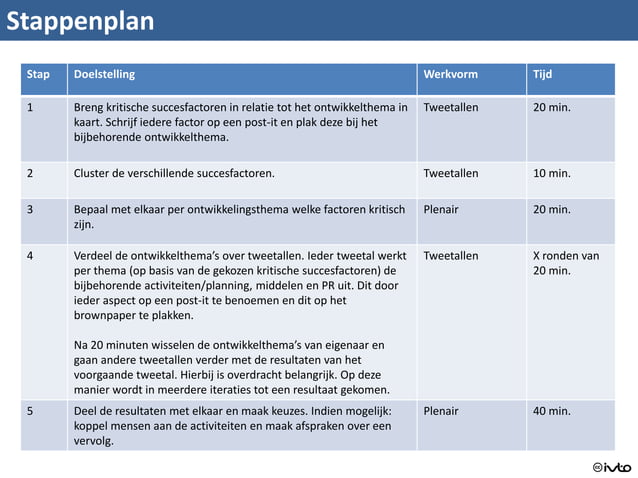 Het opstellen van een actieplan (workshop) | PPT