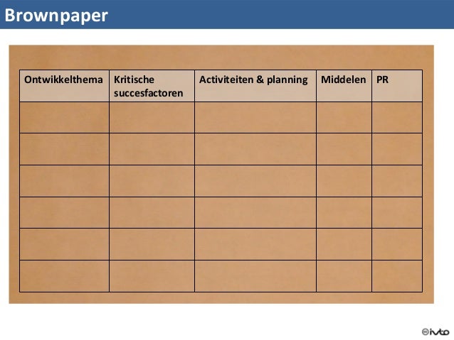 Het opstellen van een actieplan (workshop)