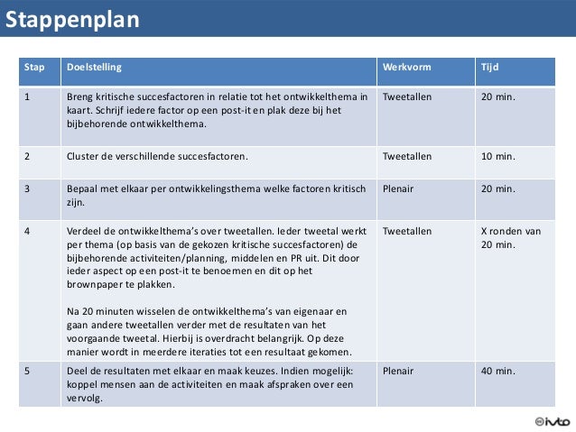 Het opstellen van een actieplan (workshop)