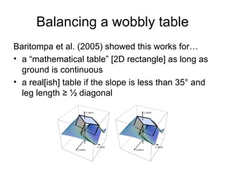 Intermediate Value Theorem | PPT