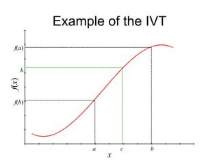 Intermediate Value Theorem | PPT