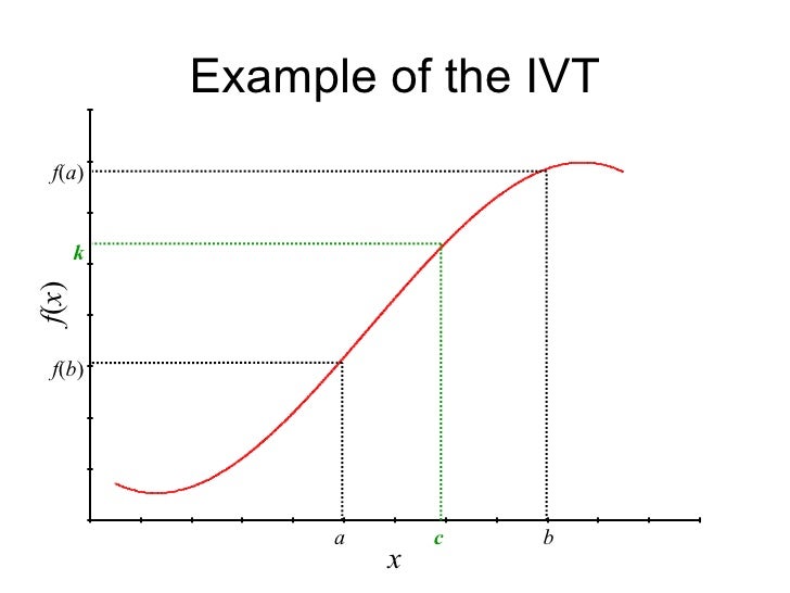 Intermediate Value Theorem