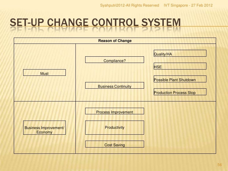 Best Practices to Implement an Effective Change Control Program Compa…