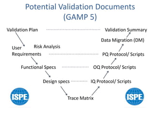 Using Risk Management for Validation | PPTX