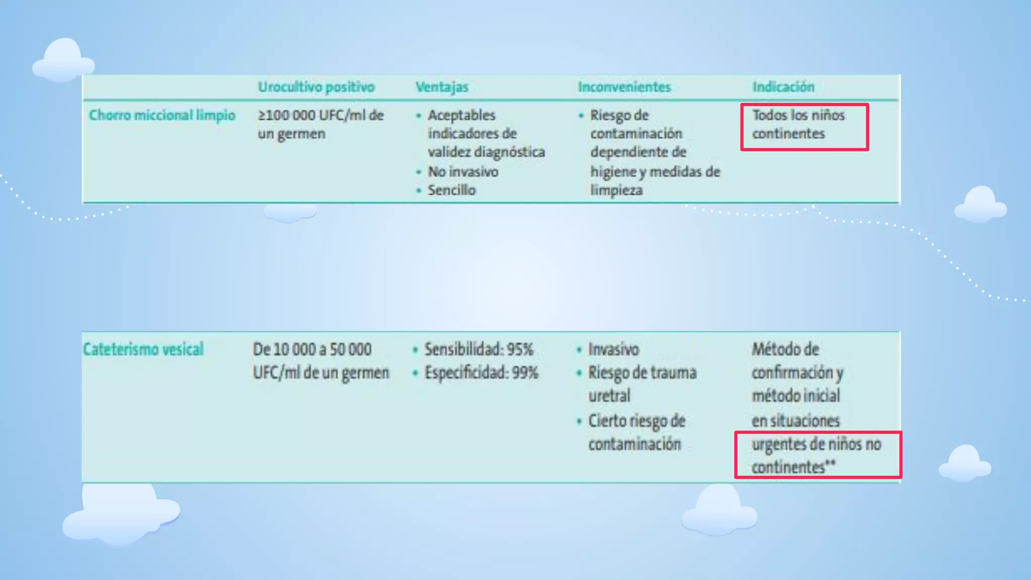 IVU EN PEDIATRIA | PDF