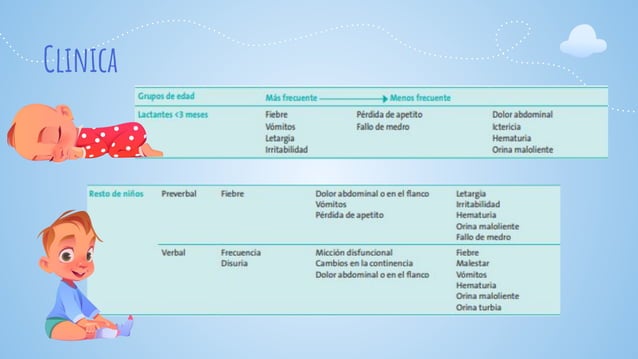 IVU EN PEDIATRIA | PPT