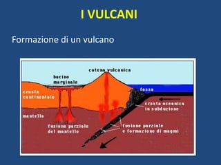 I vulcani | PPTX
