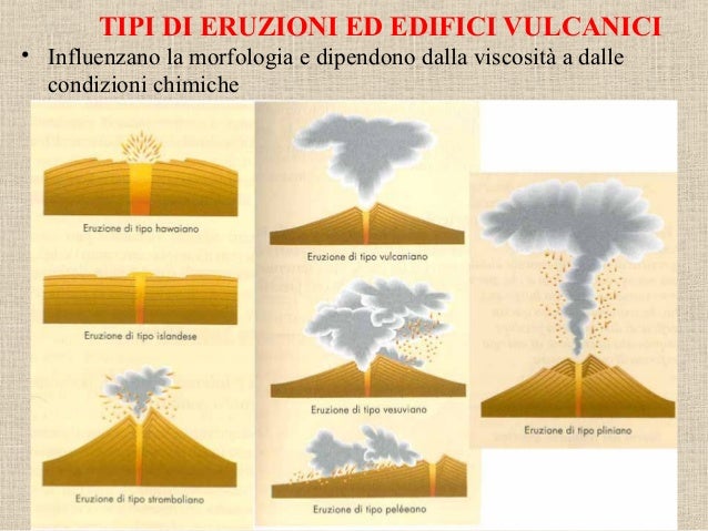 I vulcani