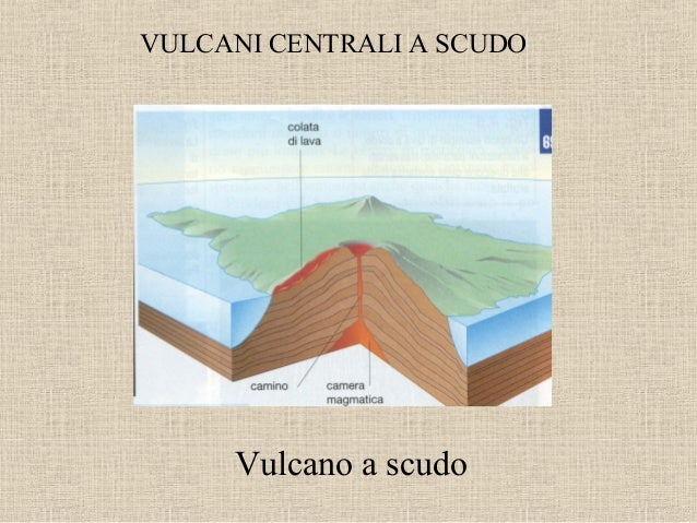 I vulcani