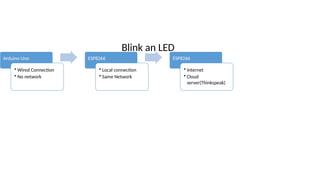 INTODUCTION OF IOT AND INTERFACING WITH ARDUINO UNO | PPTX