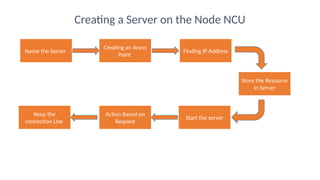 INTODUCTION OF IOT AND INTERFACING WITH ARDUINO UNO | PPTX