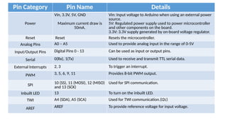 INTODUCTION OF IOT AND INTERFACING WITH ARDUINO UNO | PPTX