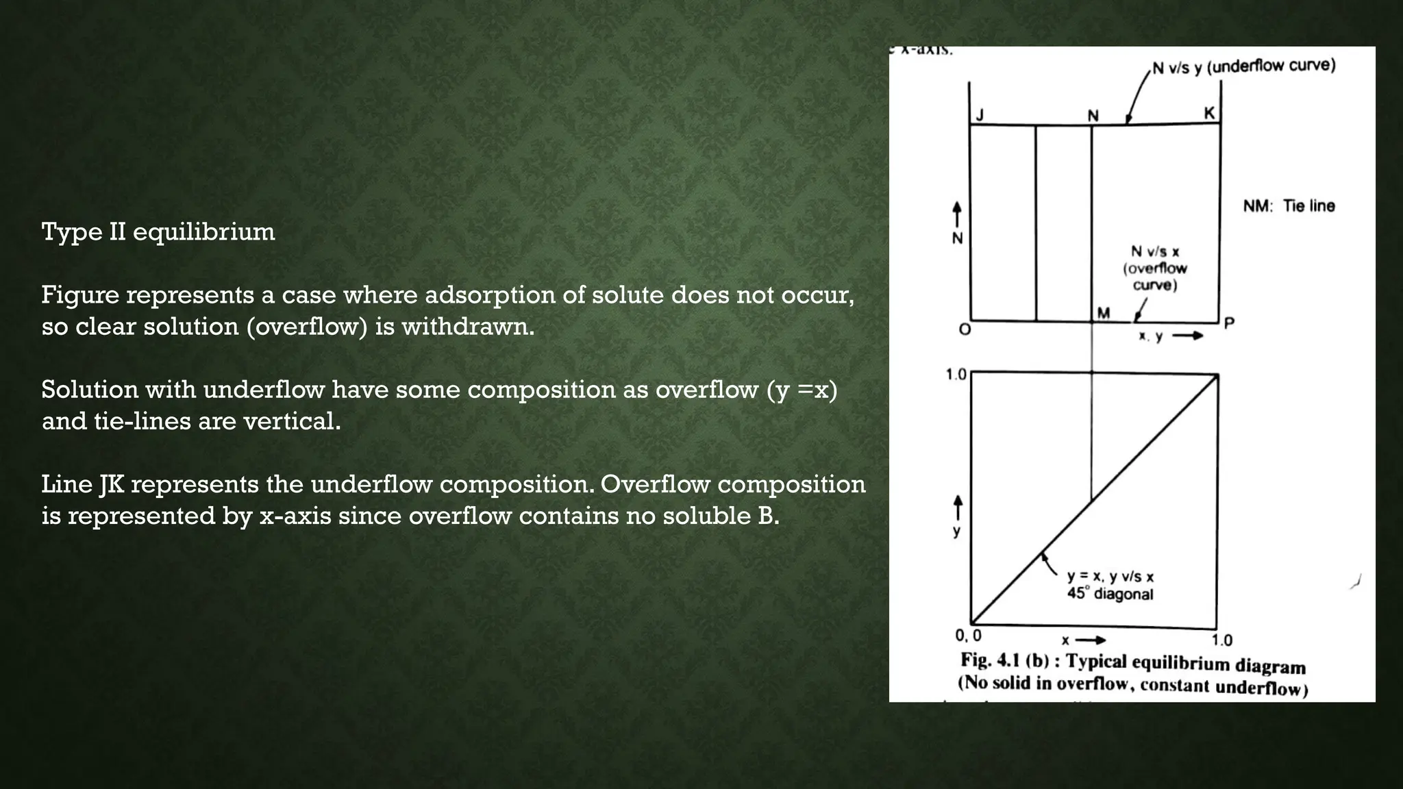 Mass transfer operations II: IV UNIT leaching.pptx