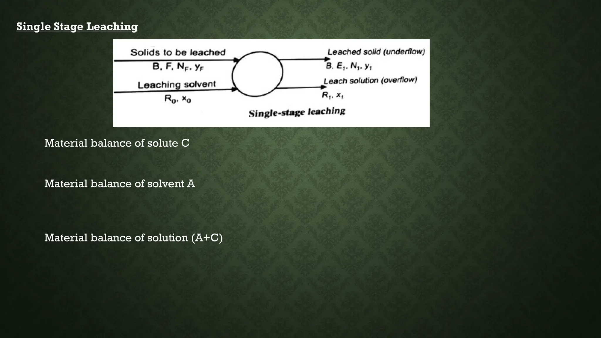 Mass transfer operations II: IV UNIT leaching.pptx