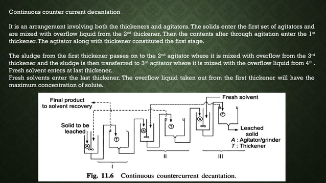 Mass transfer operations II: IV UNIT leaching.pptx