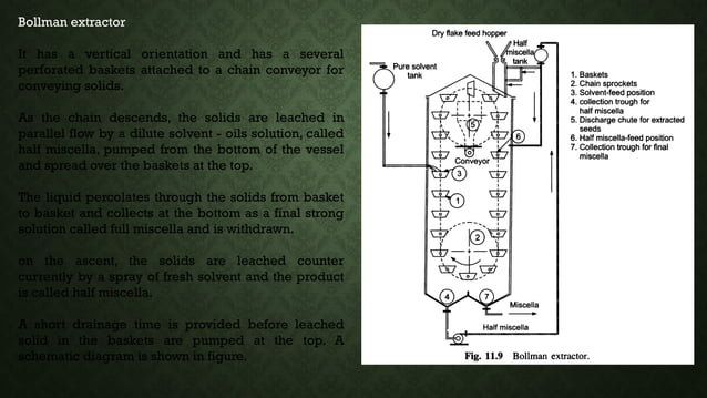 Mass transfer operations II: IV UNIT leaching.pptx