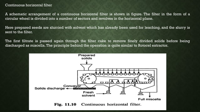 Mass transfer operations II: IV UNIT leaching.pptx