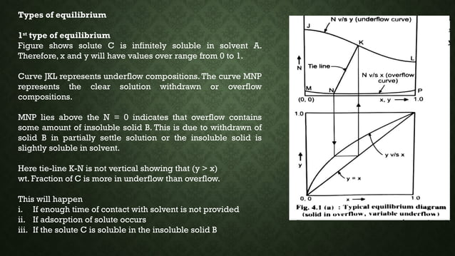Mass transfer operations II: IV UNIT leaching.pptx