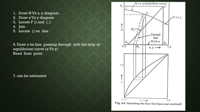 Mass transfer operations II: IV UNIT leaching.pptx