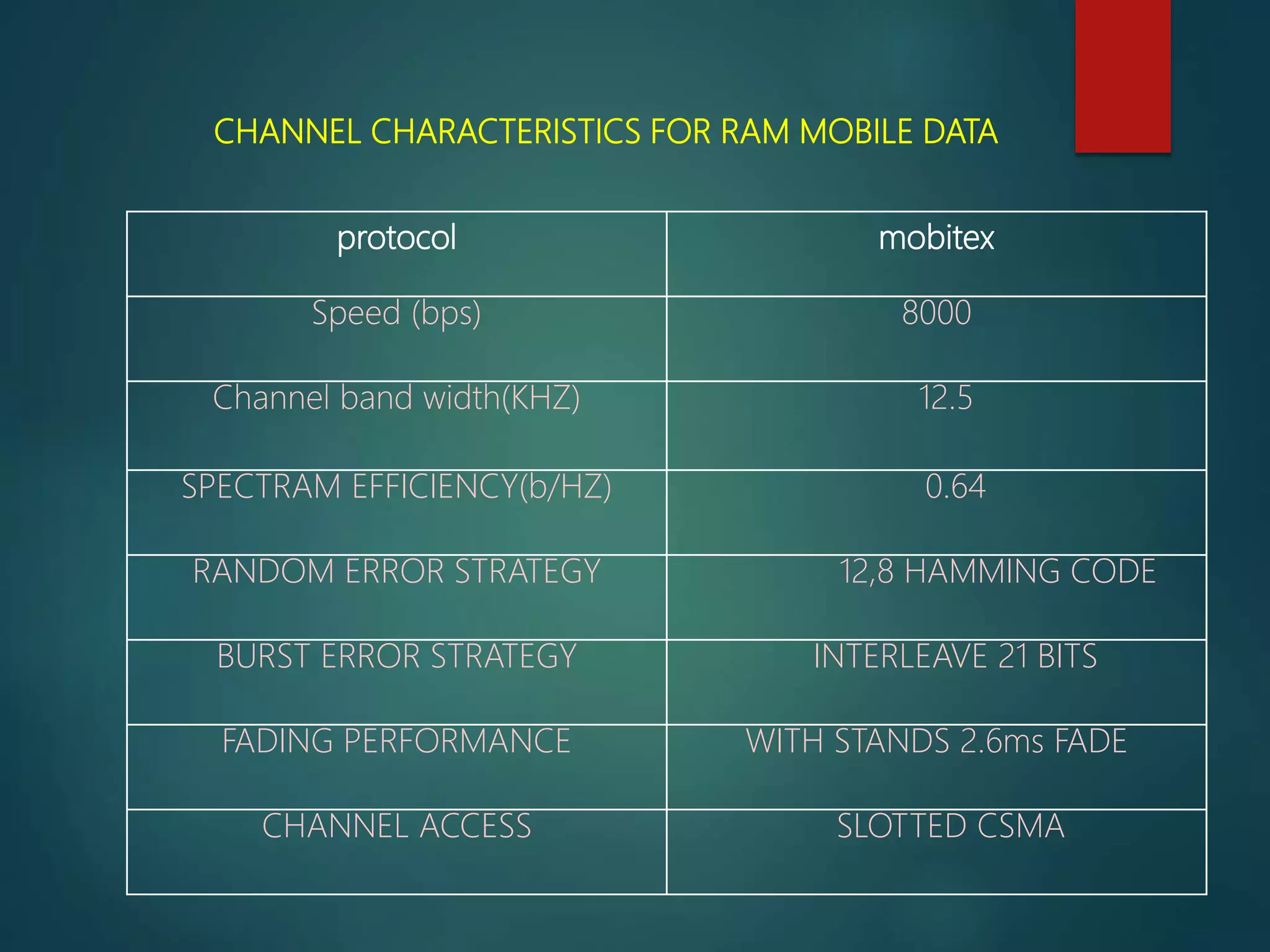 INTRODUCTION TO WIRELESS NETWORKING | PPTX