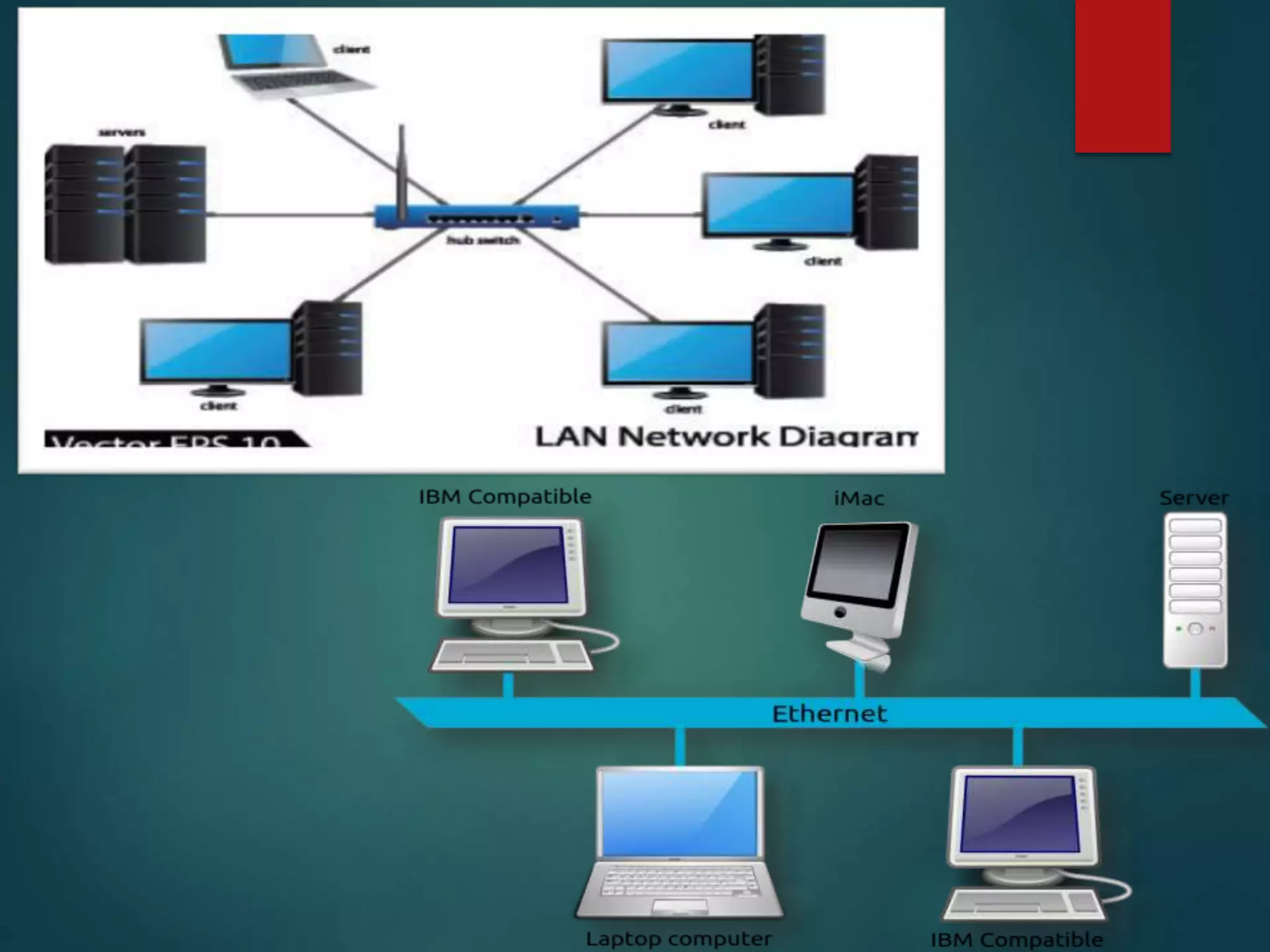 INTRODUCTION TO WIRELESS NETWORKING | PPTX