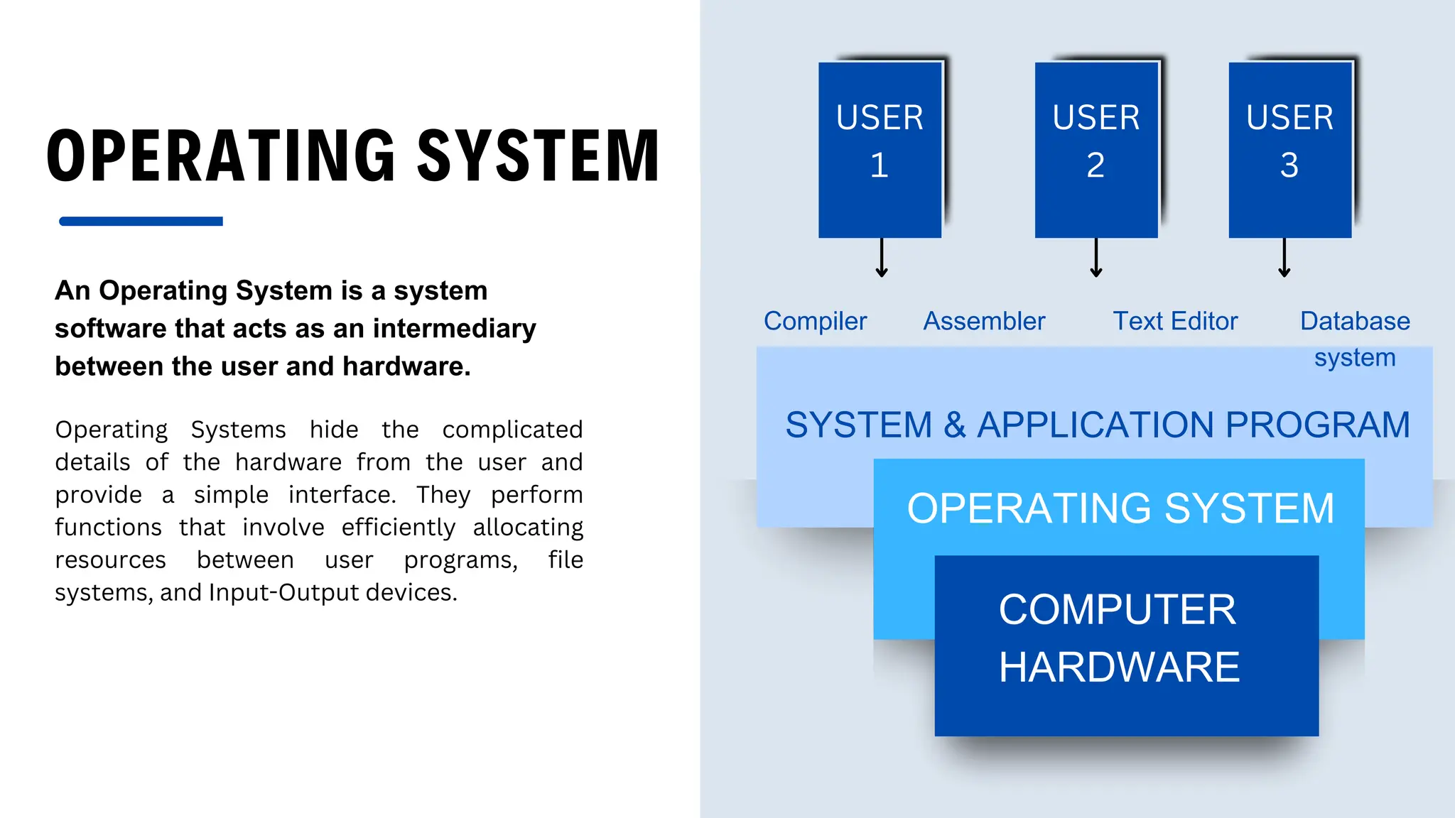 Unveiling the Maestro: Operating Systems Explained | PDF | Operating Systems | Computer Software ...
