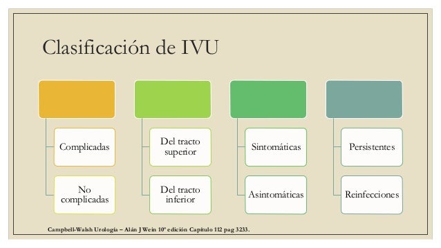 IVUS