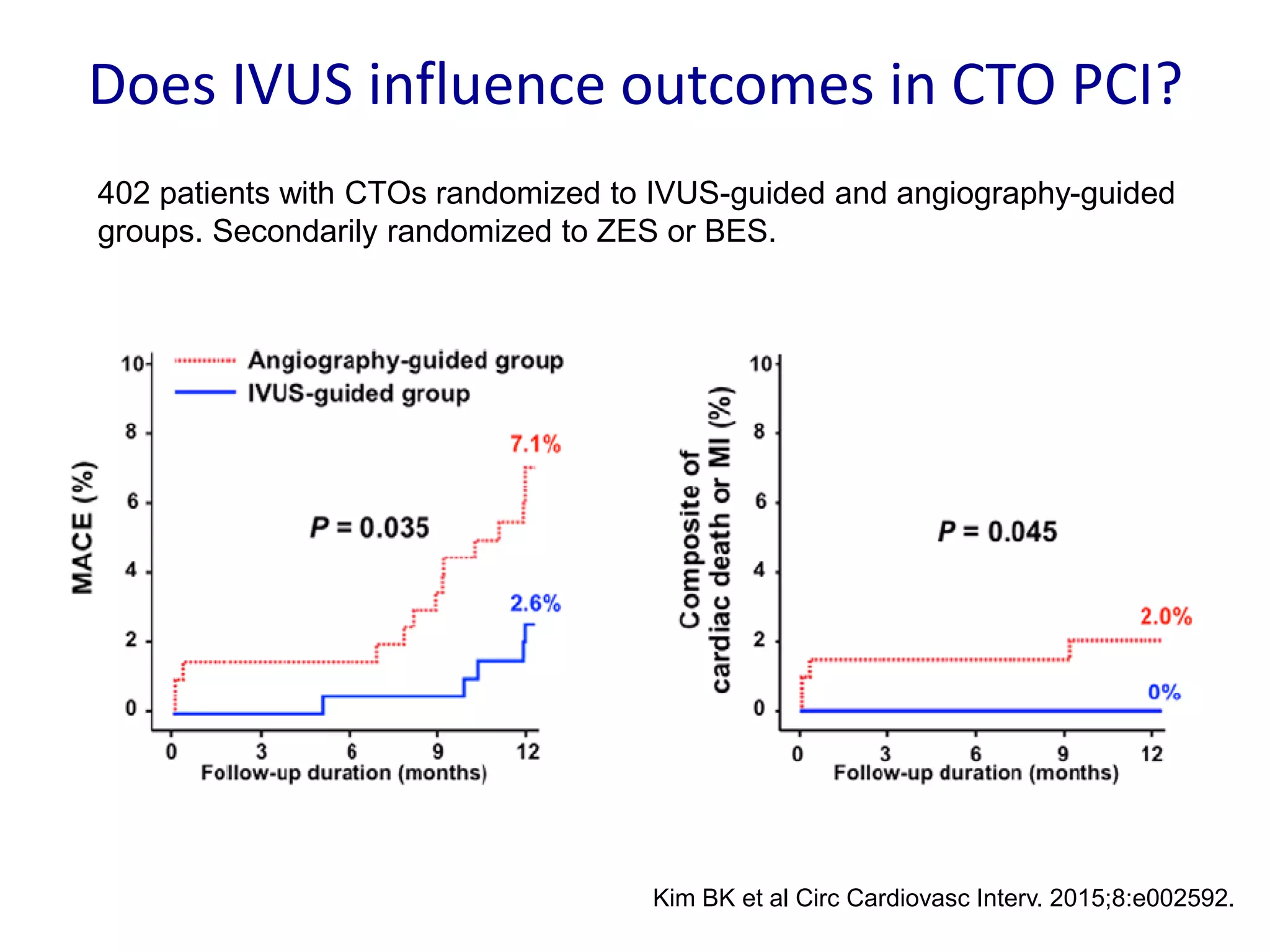 Philip Dingli. Javier Escaned - Intracoronary imaging in CTOs When to ...