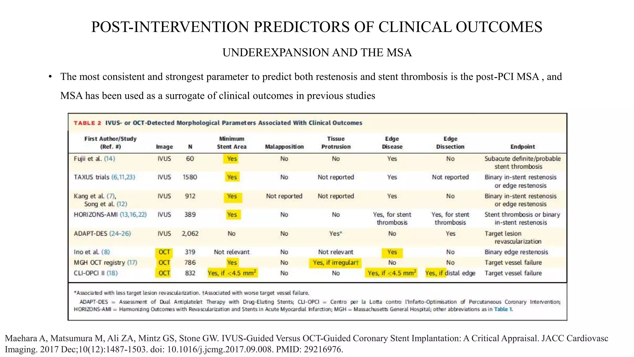 IVUS v/s OCT for Coronary Revascularization | PPTX
