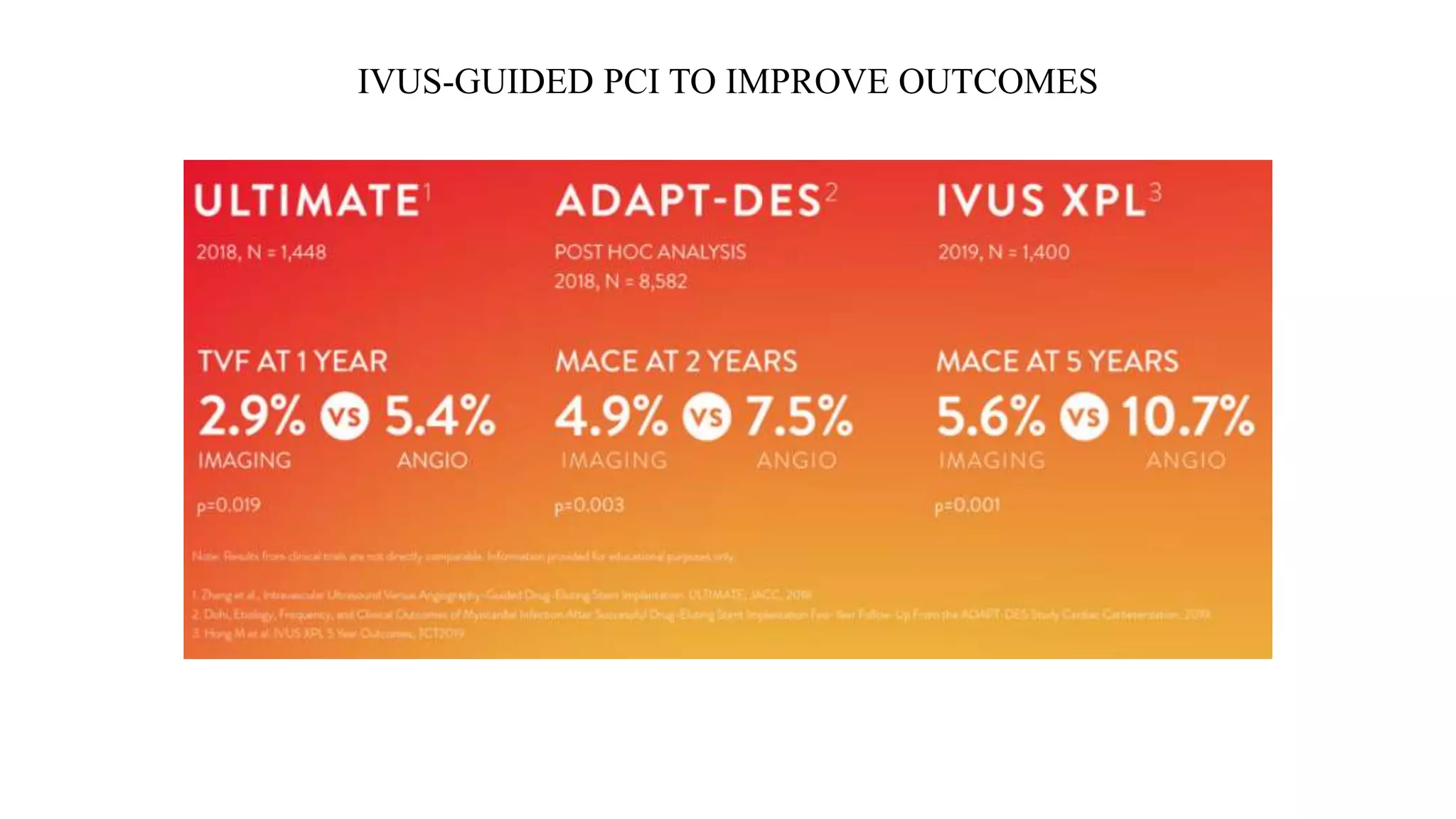 IVUS v/s OCT for Coronary Revascularization | PPTX