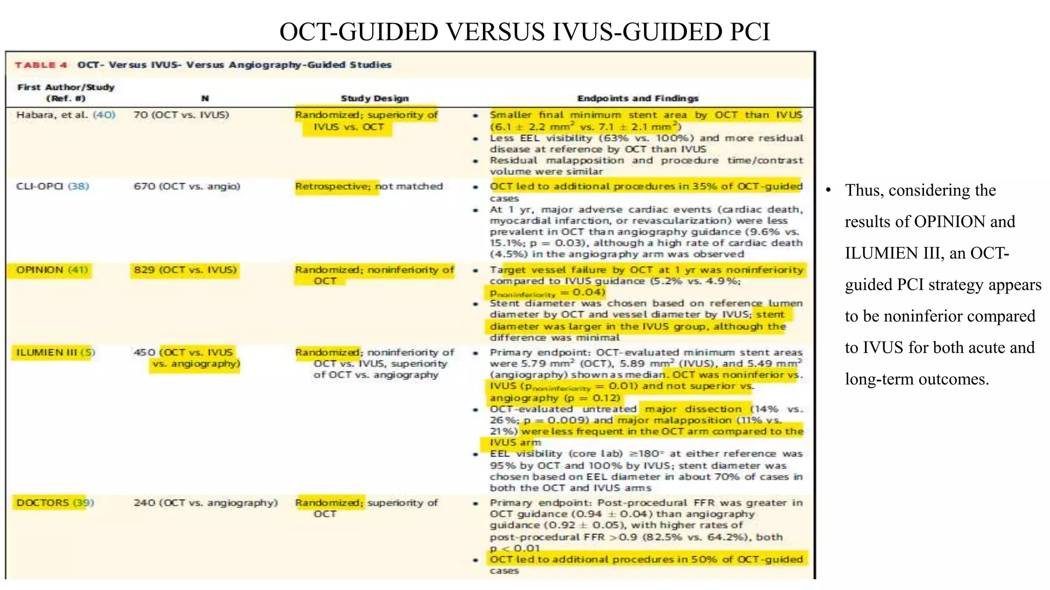 IVUS v/s OCT for Coronary Revascularization | PPTX
