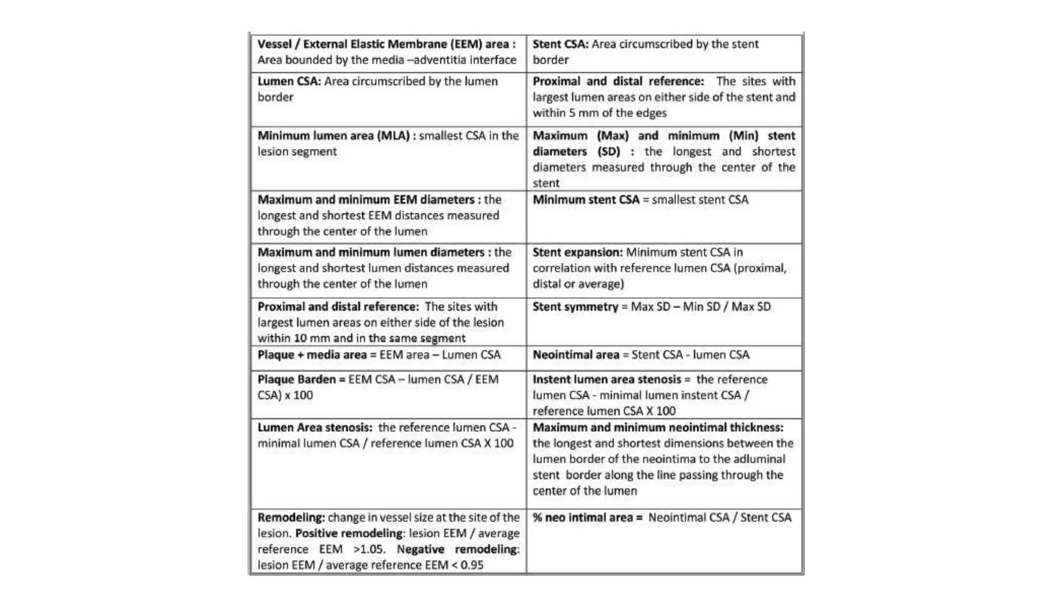 IVUS v/s OCT for Coronary Revascularization | PPTX