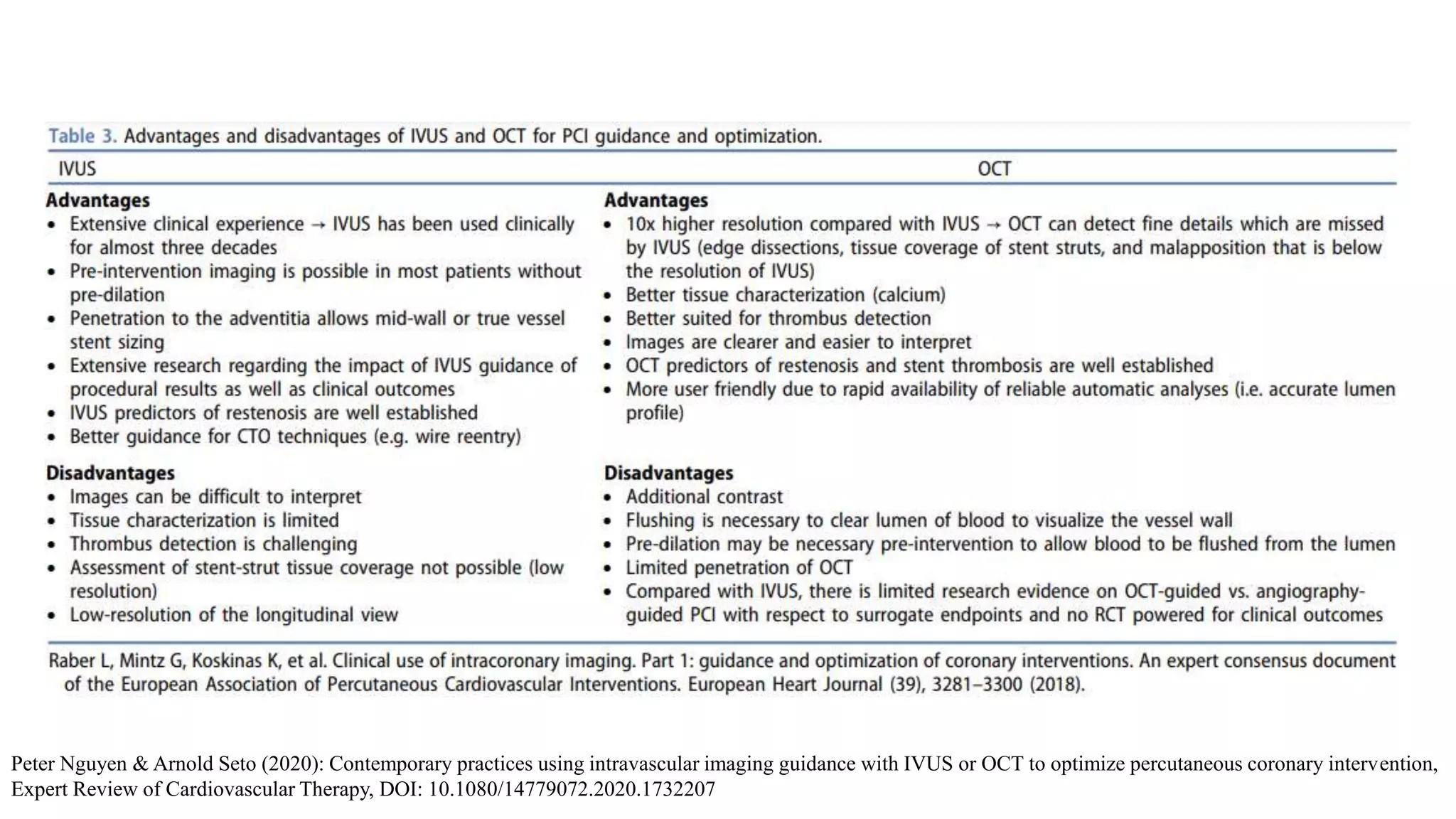 IVUS v/s OCT for Coronary Revascularization | PPTX